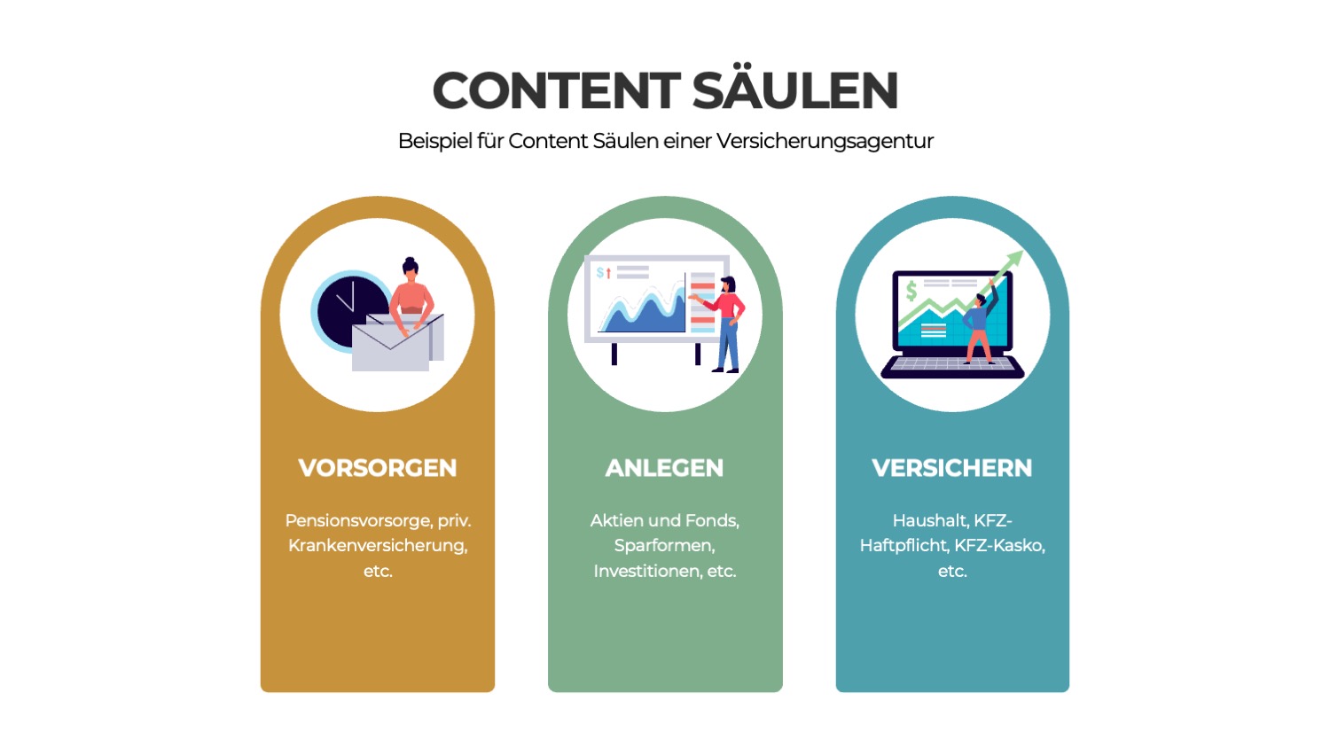 Content Marketing Strategie - so gelingt es auch dir