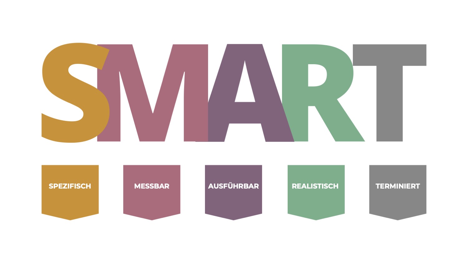 Content Marketing Strategie - so gelingt es auch dir